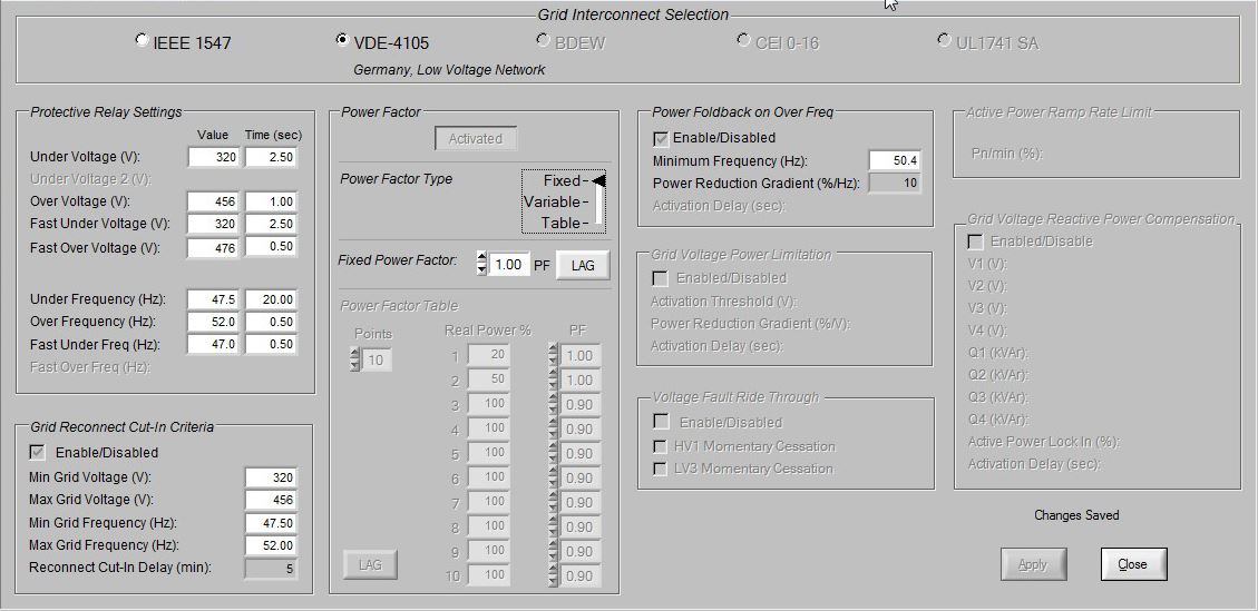 ENA Type Test Register